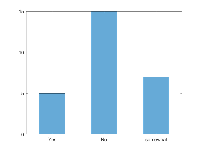 histogram-equalization-analytics-vidhya